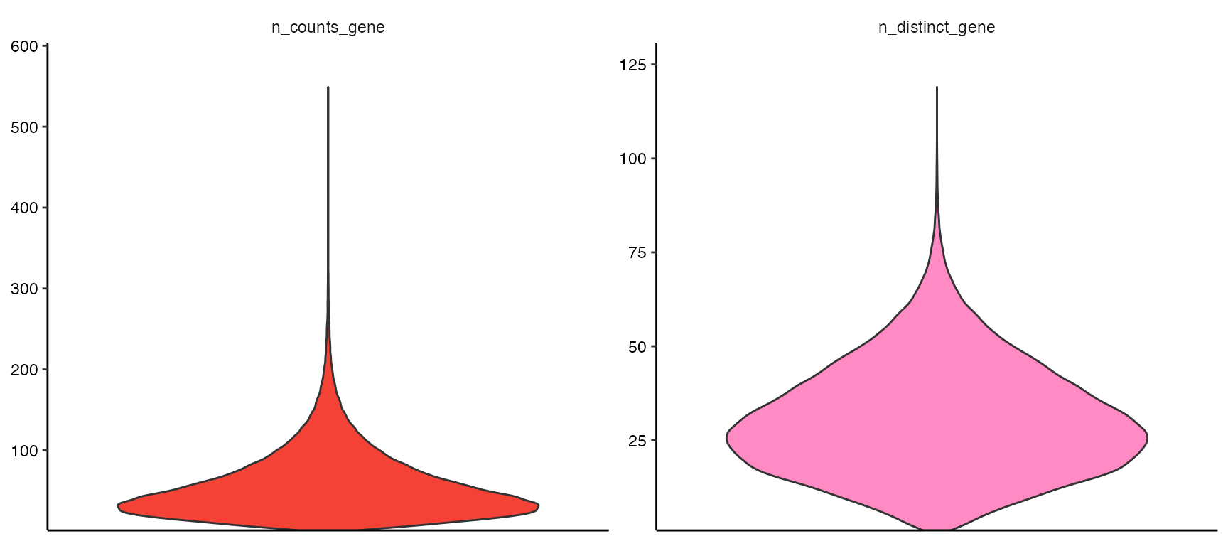 Initiation & Preprocessing Xenium • SPATA2