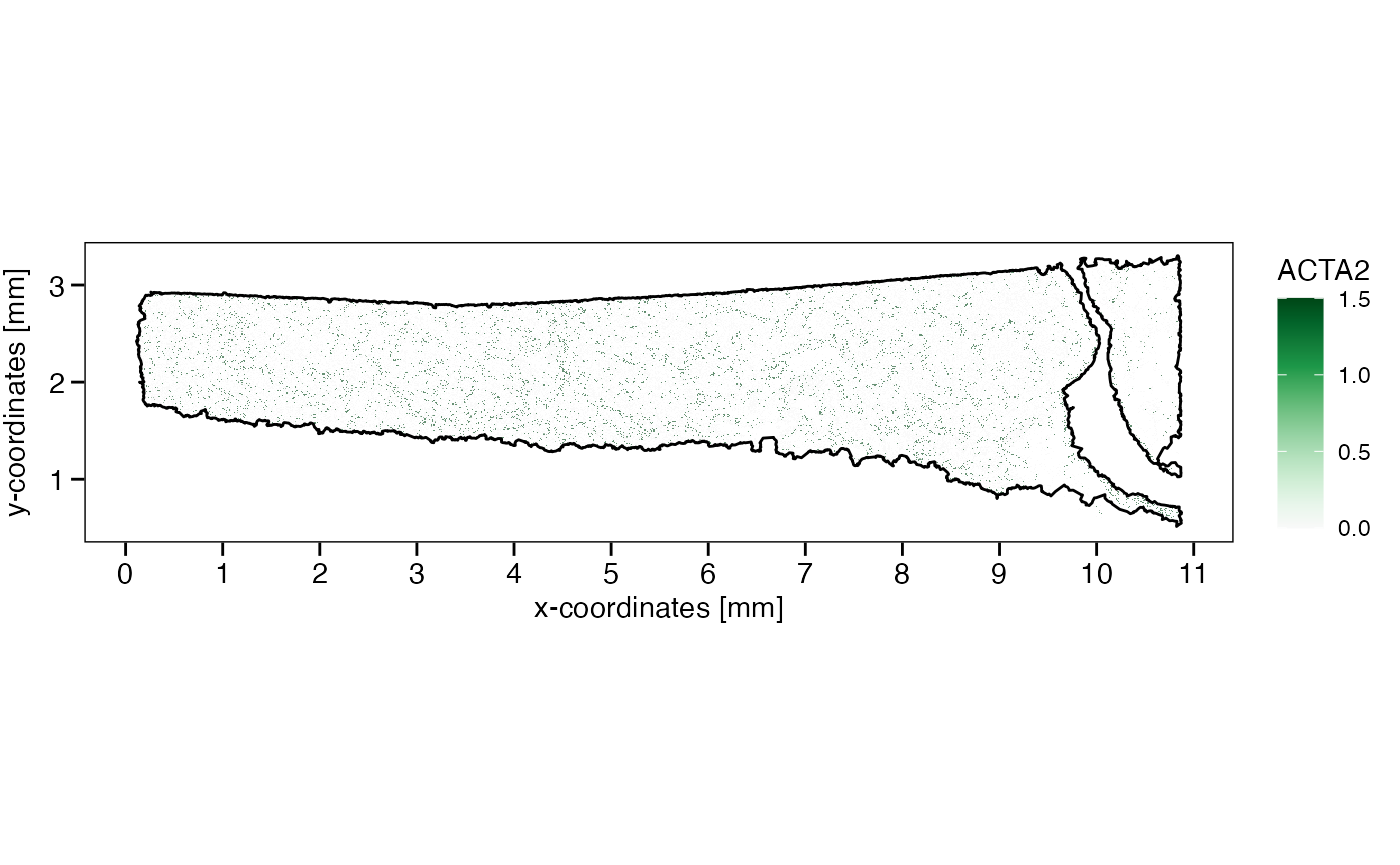 Initiation & Preprocessing Xenium • SPATA2