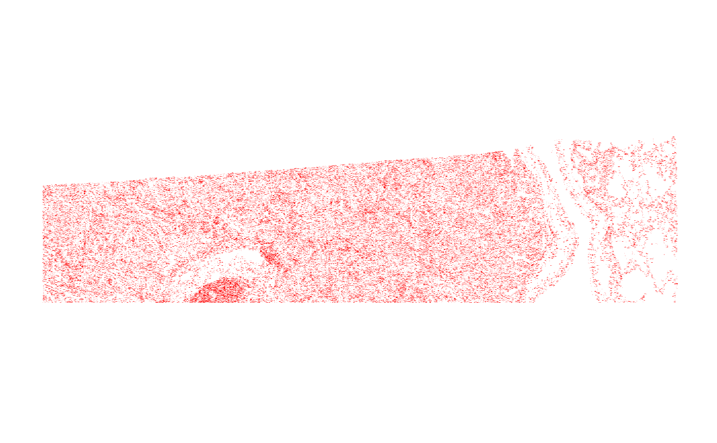 Initiation & Preprocessing Xenium • SPATA2