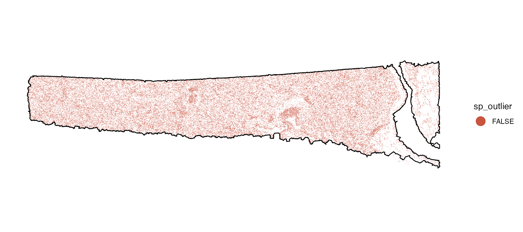 Initiation & Preprocessing Xenium • SPATA2